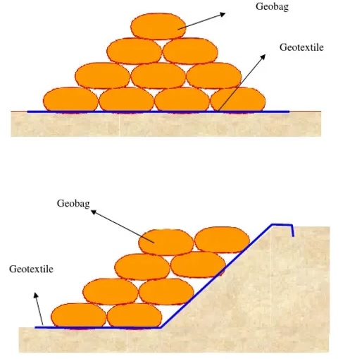 Geobag adalah Karung Geotextile untuk Tanggul dan Lereng