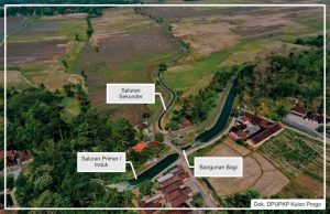 Jenis Saluran Irigasi: Pengertian, Fungsi dan Penerapannya